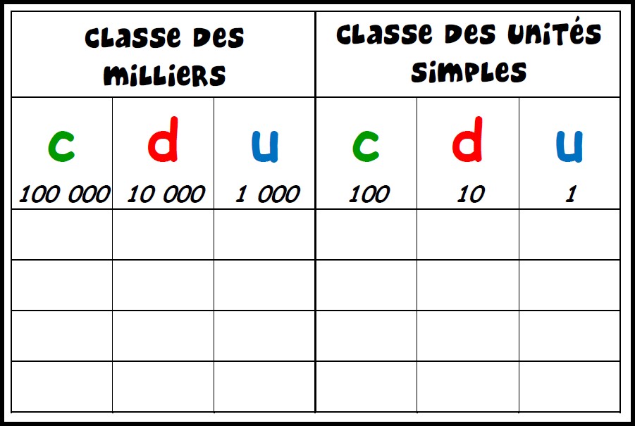 Numeration Definition What Is